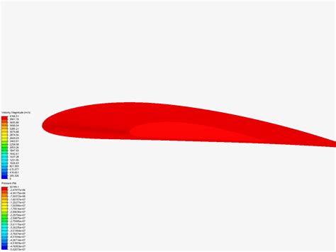 Cfdanalysis By Zdimou Simscale