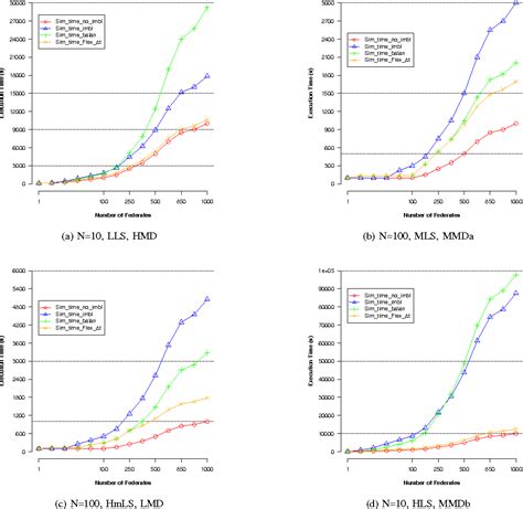 Figure 1 From Enhancing Load Balancing Efficiency Based On Migration Delay For Large Scale