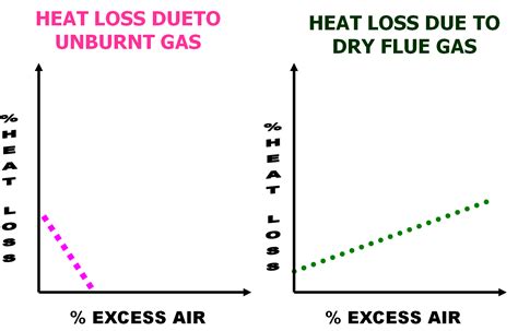 Fuels And Combustion 2