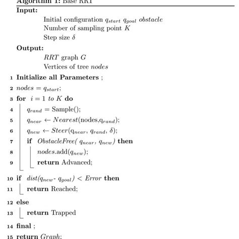 The Simulation Maps In Matlab A Map Is Used To Compare Search Download Scientific Diagram