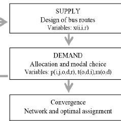 PDF Route Optimization Of Urban Public Transportation