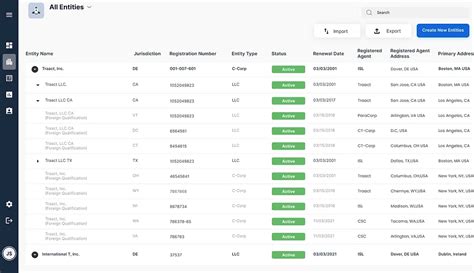 How A Unified Entity Management Software Can Help Organize And Use