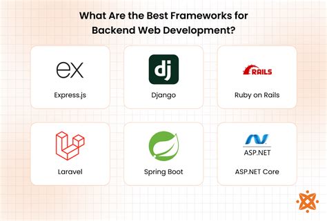 Backend Web Development: Definition, Frameworks, Programming Languages, Process