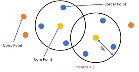 📐 Understanding Silhouette Score A Mathematical Guide To Evaluating Clustering Performance By