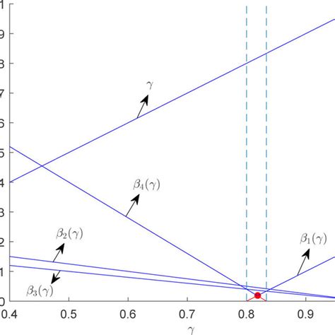 The bounds (22) and (26) in Theorem 3.2 and Theorem 3.5. | Download ...