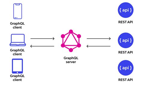 How To Build An Invite System Into Your App Using Laravel And GraphQL