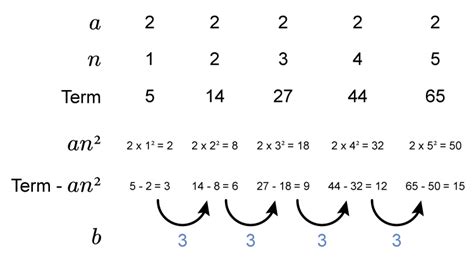 Using The Quadratic Formula To Find The Nth Term Method 3