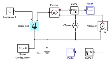 Photovoltaic PV Panel Performance Modelling