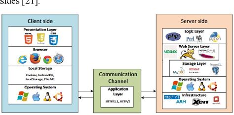 Indexeddb Indexed Db