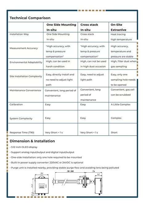 In Situ Tdlas Gas Analyzers Pdf