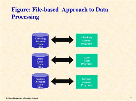 ppt chapter 5 database processing powerpoint presentation id 3126517