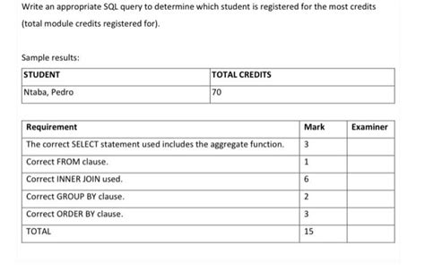 Solved Write An Appropriate Sql Query To Determine Which