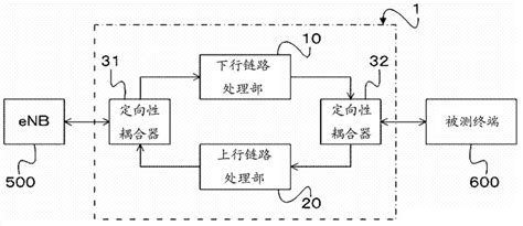 Relay Node Simulator And Test Method Eureka Patsnap