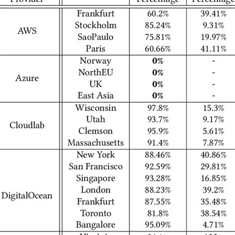 Ecn Codepoints And Their Meanings Download Scientific Diagram