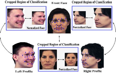 Figure 3 From A Deep Quantum Convolutional Neural Network Based Facial Expression Recognition