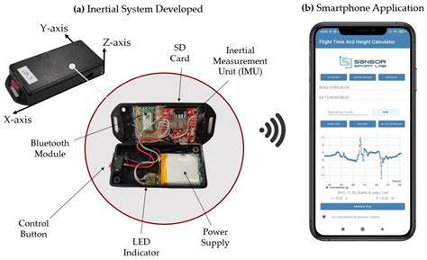 Sensors Free Full Text System Based On An Inertial Measurement Unit For Accurate Flight Time