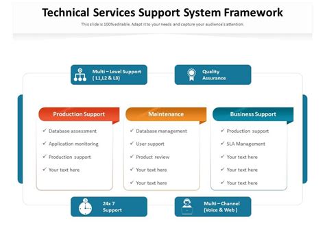 Technical Services Support System Framework Presentation Graphics