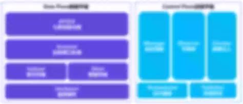 Apisix 在移动云公司的应用实践 Apache Apisix® Cloud Native Api Gateway And Ai