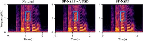 Stage Wise And Prior Aware Neural Speech Phase Prediction Ai Research