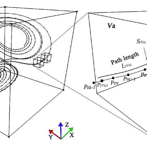 basic principle of time density estimation some points and