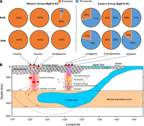 A The Predicted Source Compositions Of The Cenozoic Intraplate Download Scientific Diagram