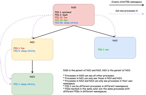 Mini Container Series Part 2 Hechaos Blog