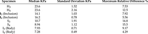 Combined Results Of The Elastography Algorithm And The Statistical