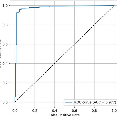 Multi Class Detection Metrics Of Mandibular Fractures On Panoramic