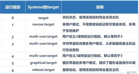 Linux操作系统的引导过程及初始化的必要操作详解 系统运维 亿速云