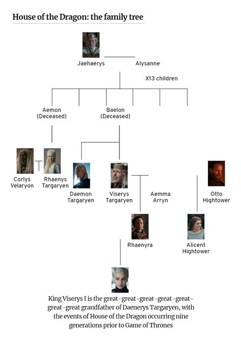 House Targaryen Who Are The House Of The Dragon Characters