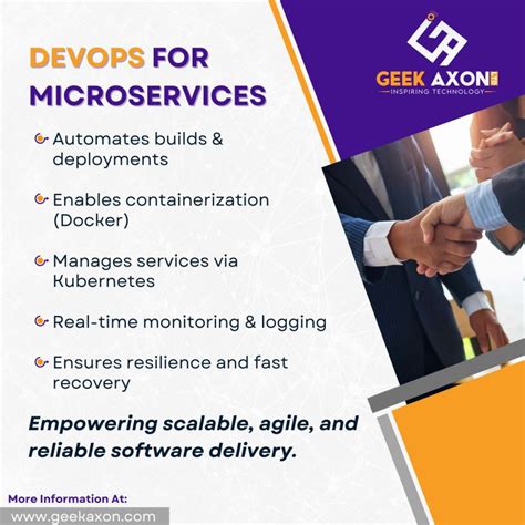 Devops Microservices Softwareengineering Cloudnative Saad H Jafrani