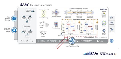 3 Key Factors For An Effective Architectural Runway 2024 Sprint 0