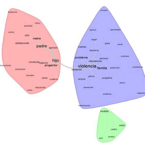 Figure Similarity Analysis Of The Text Corpus About Fpv Download Scientific Diagram