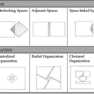 Spatial Relations And Organization According To Ching2015