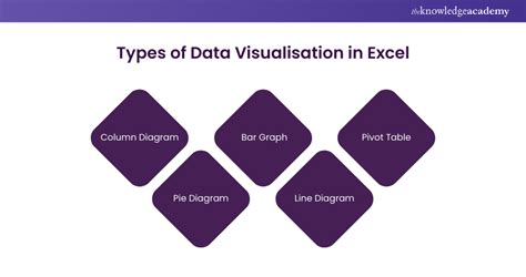 excel data visualization creating insights with charts