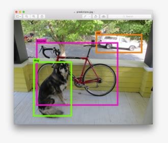 Yolo Object Detection Logo HD Png Download Transparent Png Image PNGitem