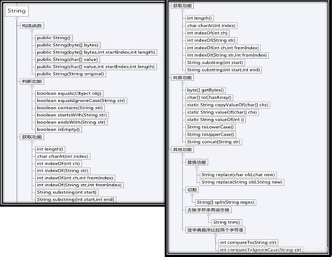 Java常用api Csdn博客 Java常用api Csdn博客