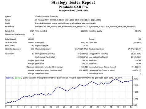 Parabolic Sar Pro Buy Trading Robot Expert Advisor For Metatrader 4