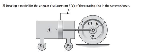 Develop a model for the angular displacement θ t Chegg