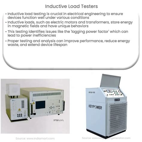 Inductive Load Testers Electricity Magnetism