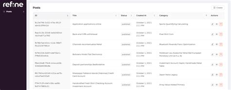 Build Fast And Customizable Admin Panel With Nestjs Refine