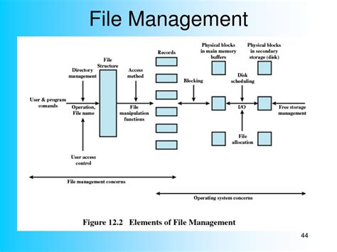PPT File Management PowerPoint Presentation Free Download ID