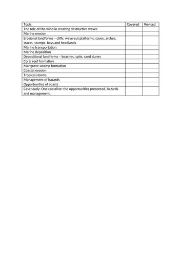 Igcse Geography Topic Checklists Teaching Resources