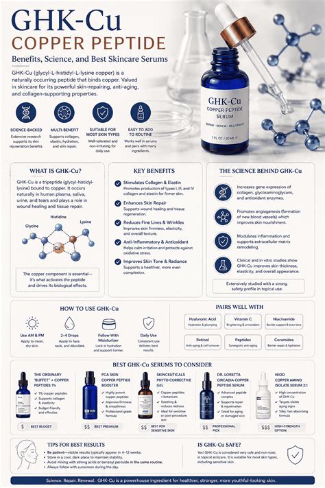 Unlock Youthful Skin Ghk Cu Copper Peptide Benefits