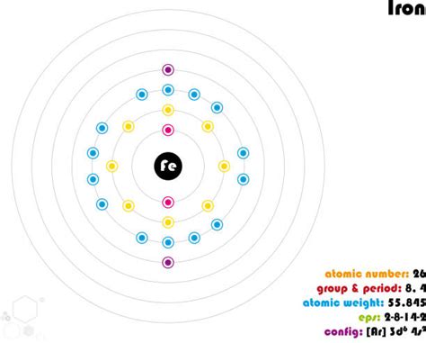 Iron Atom Model Illustrations Royalty Free Vector Graphics And Clip Art Istock