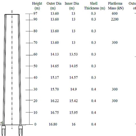 Side Force Coefficient C Y Comparison Fig 7 Yaw Moment Coefficient Download Scientific
