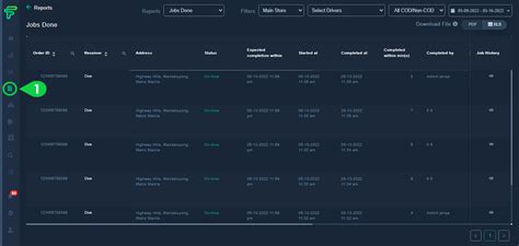 Adhoc Reports Reports