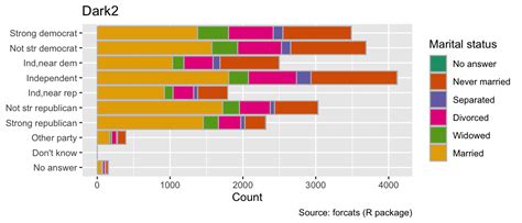 Mastering Data Visualization Using R Quarto And The Tidyverse Scales