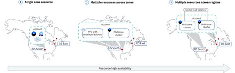 ibm cloud docs