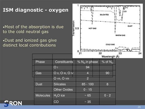 Ciro Pinto J S Kaastra E Costantini F Verbunt Ppt Download